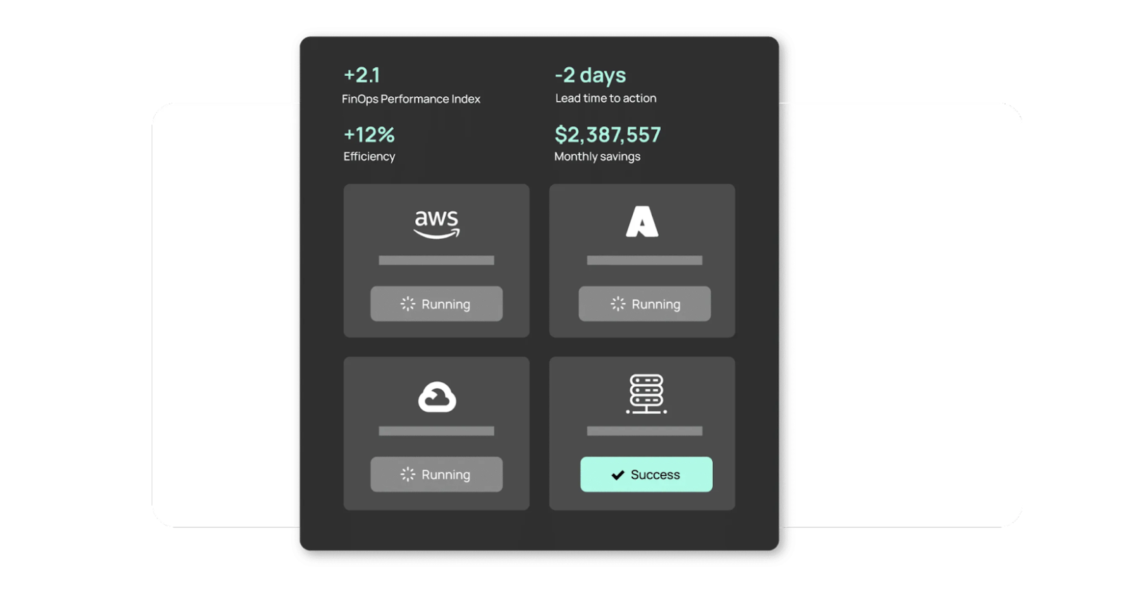 Gcp Cost Optimization Best Practices And Augmented Finops Strategies