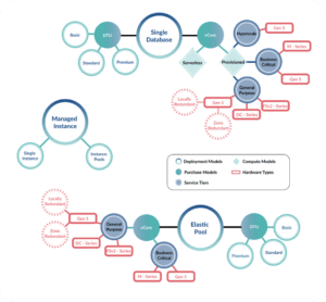 The Guide to Azure SQL Pricing | CloudBolt Software