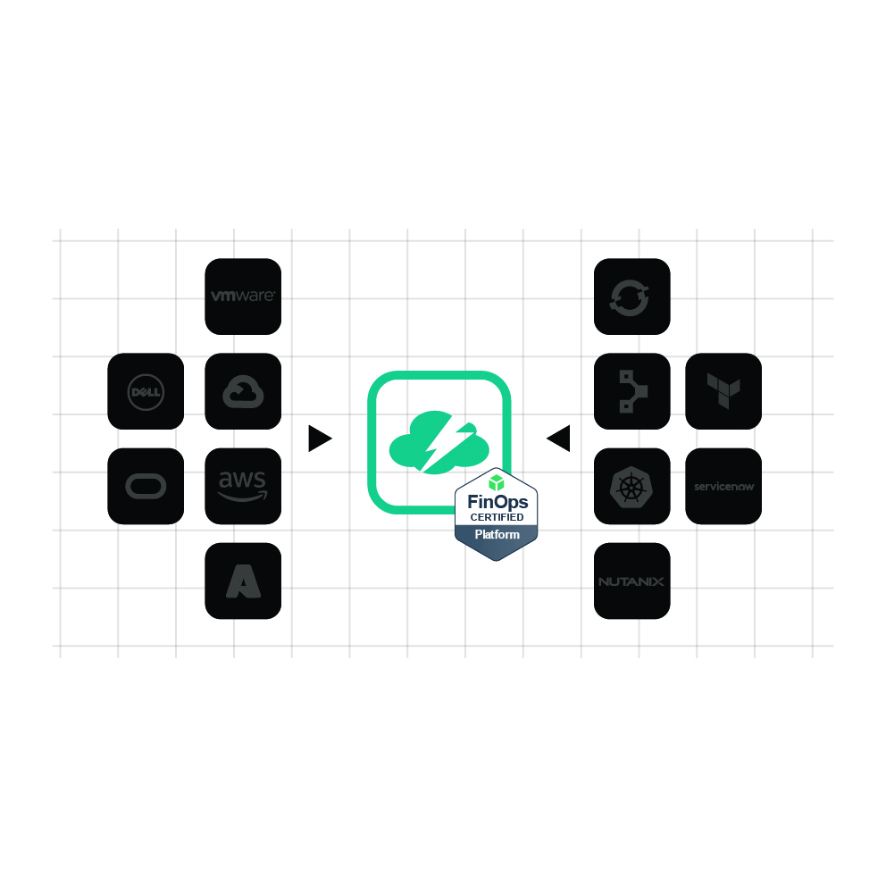 Augmented FinOps | CloudBolt