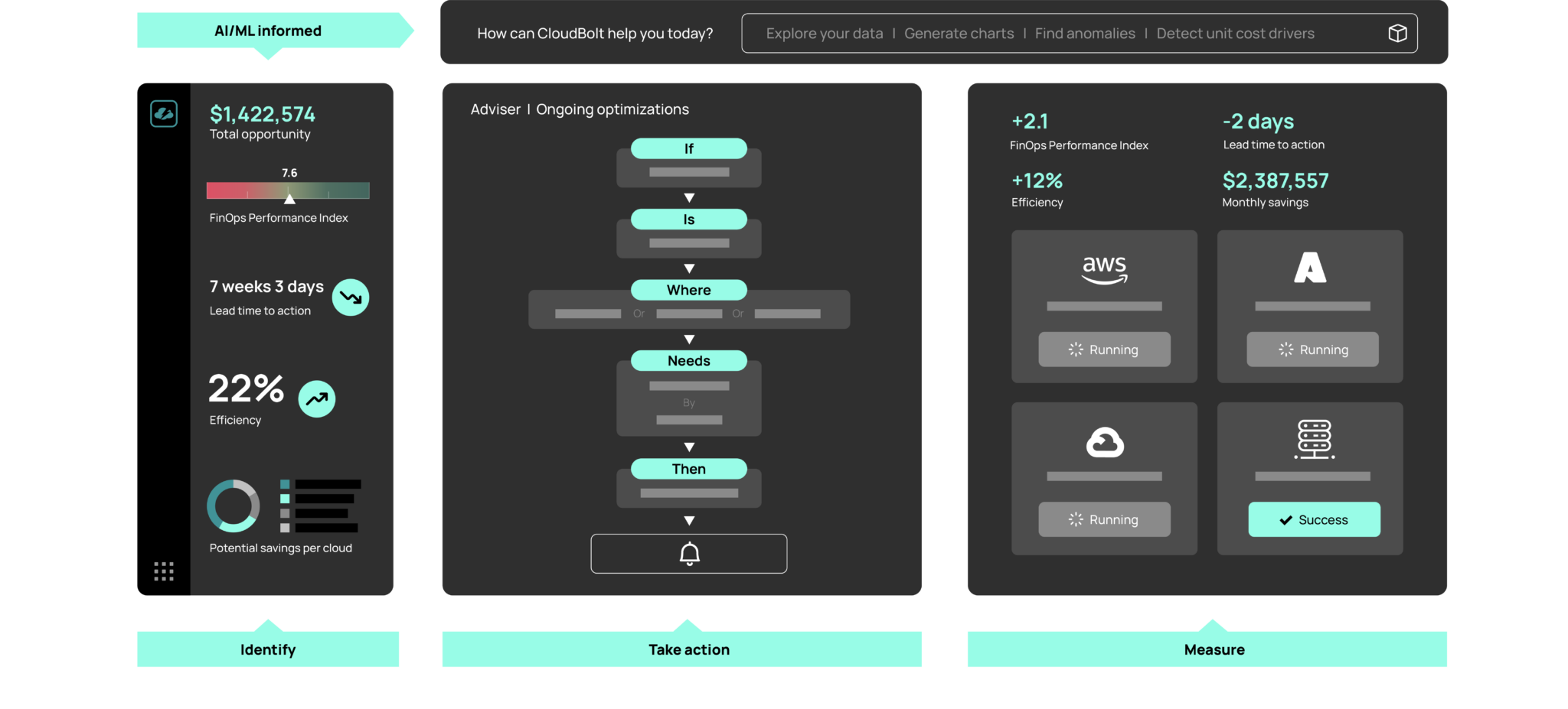 Mastering FinOps Best Practices: A Comprehensive Guide