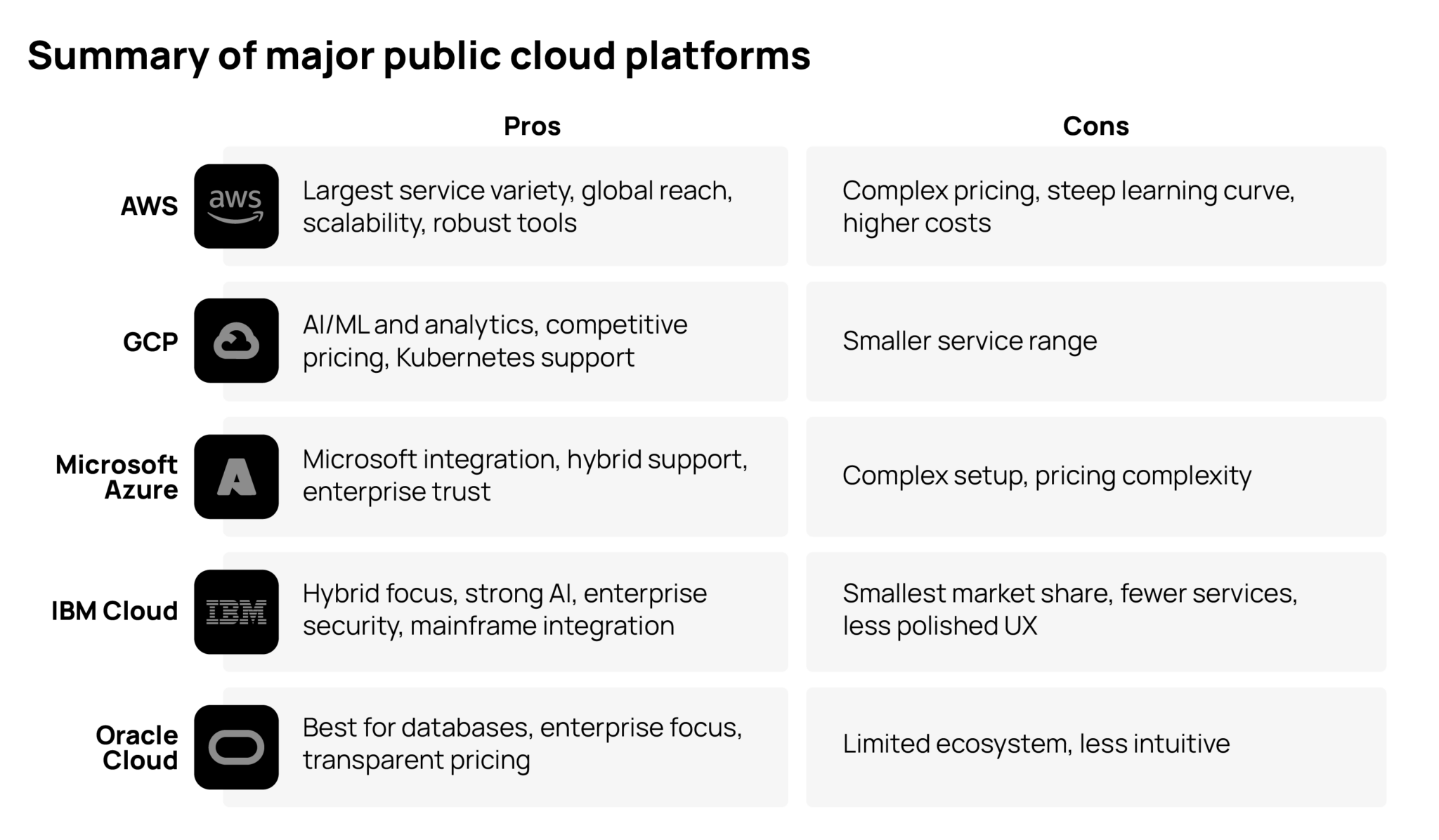 What Is A Cloud Platform? | CloudBolt