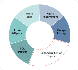 The DevOps Guide to Azure Costs | CloudBolt Software