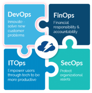 AWS Organizations reserved instances sharing: Tutorial & Best Practices