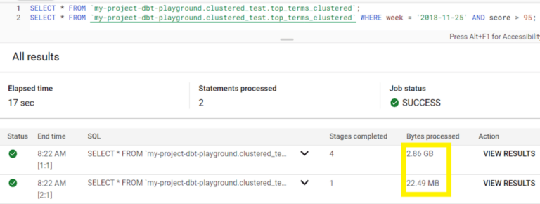 BigQuery Pricing: Considerations & Strategies