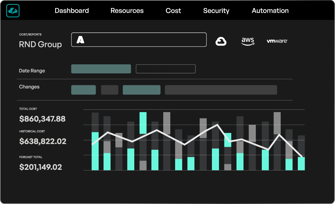 Cloud Financial Management: Tutorial and Best Practices