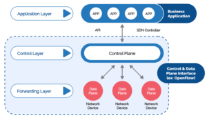 Streamlining Operations with Data Center Automation
