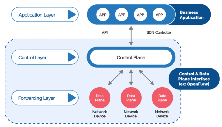 Streamlining Operations With Data Center Automation