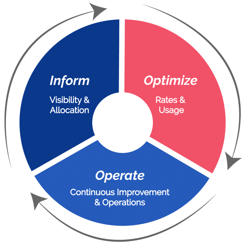 DevSecOps Tools for Modern Enterprises: Enhancing Security and Productivity