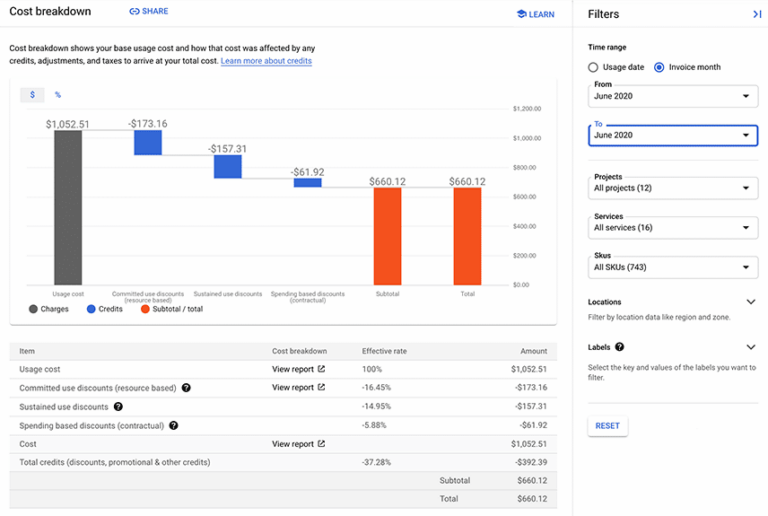 GCP Cost Optimization Tool: Native Tools & Best Practices