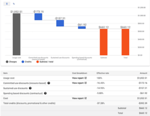 GCP Cost Optimization Tool: Native Tools & Best Practices