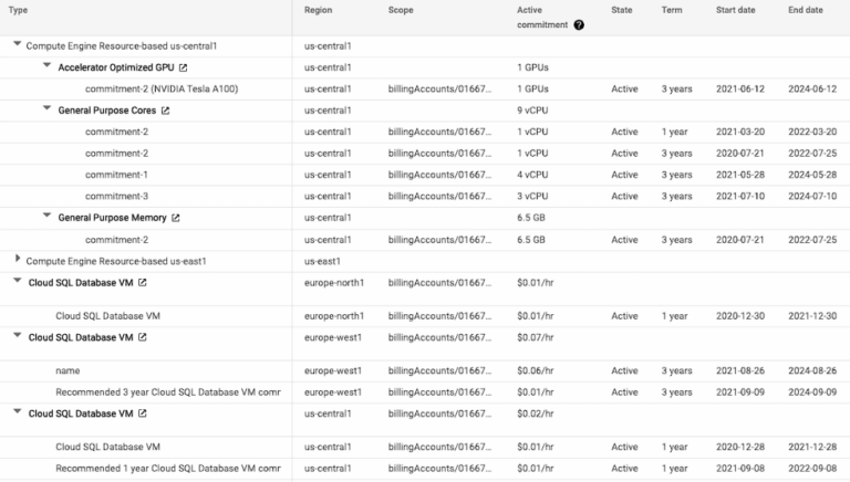 Gcp Cost Optimization Tool Native Tools And Best Practices