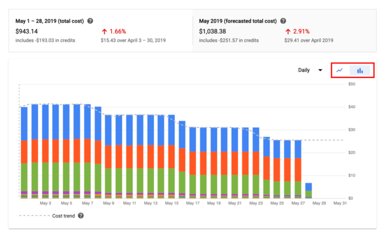 GCP Cost Optimization Tool: Native Tools & Best Practices