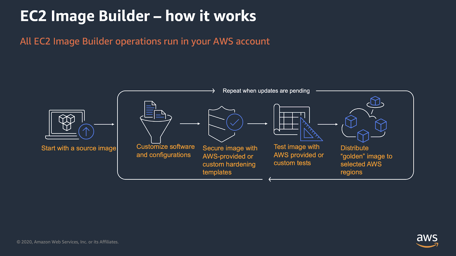 Top Recommendations and Considerations for Optimizing Infrastructure ...