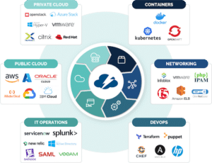 Automating Infrastructure with Zero-Touch Provisioning: A Comprehensive Guide