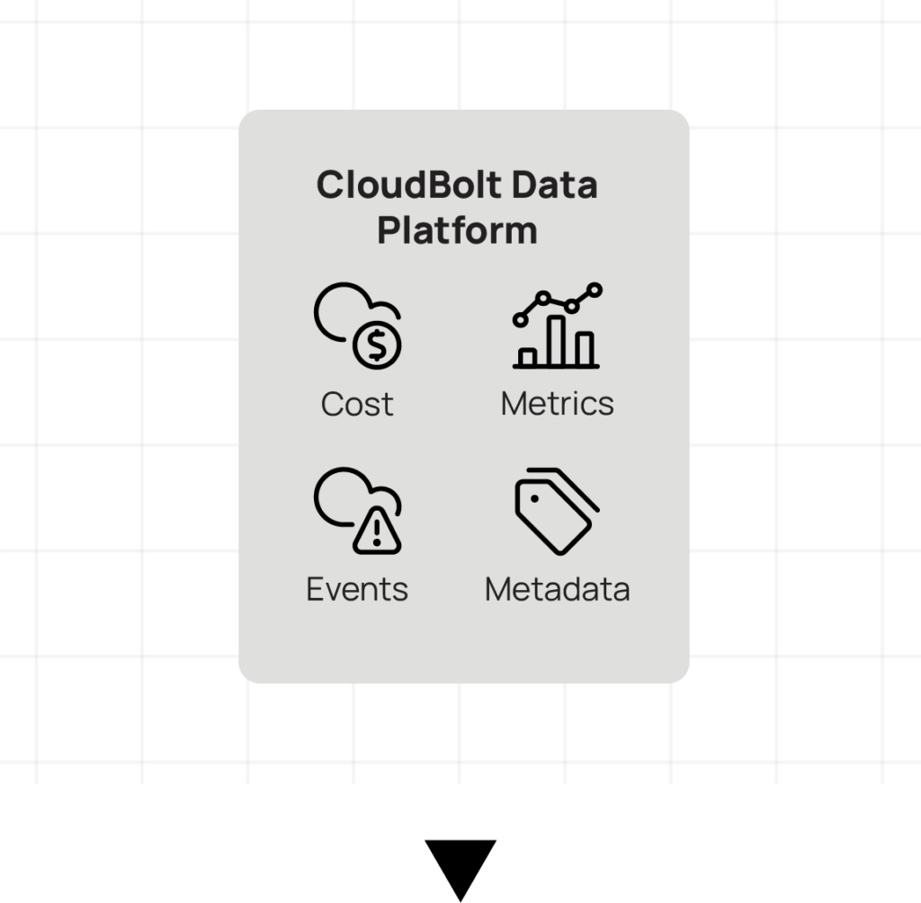 Platform | CloudBolt