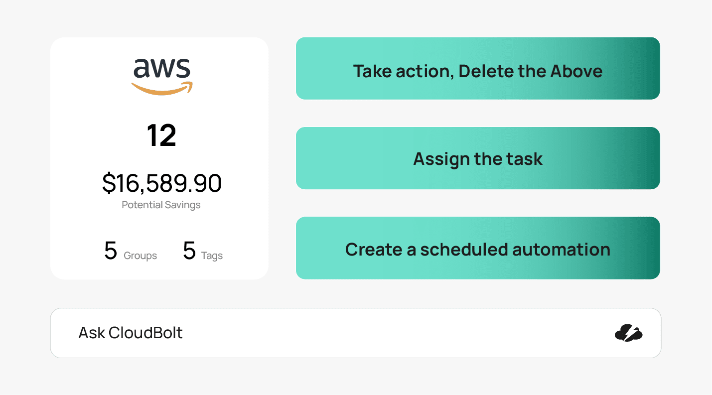 Cloud Management Platform | CloudBolt