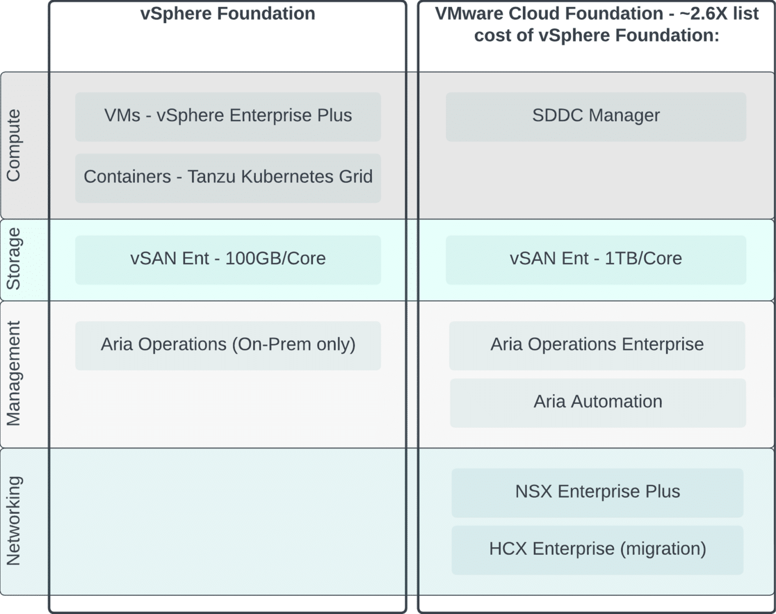 VMWare Alternatives: Exploring Migration Options