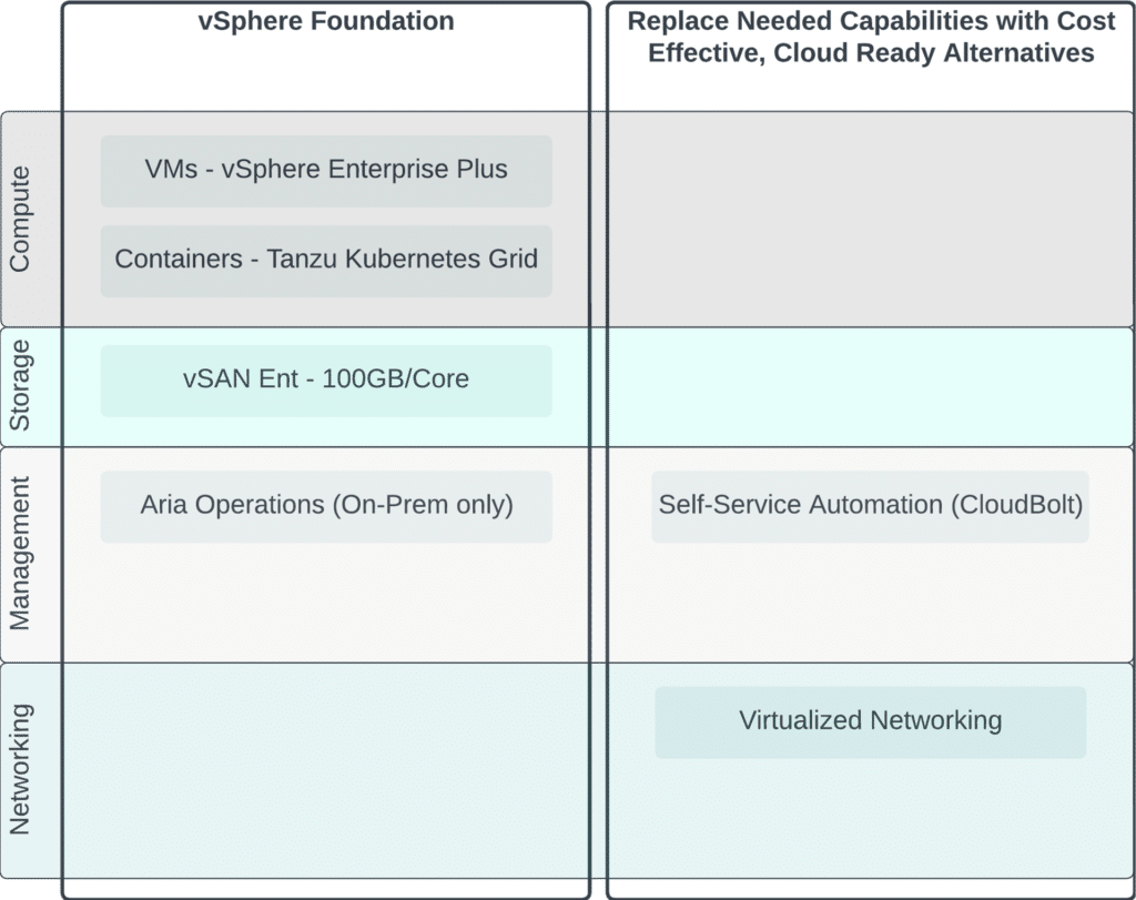 VMWare Alternatives: Exploring Migration Options