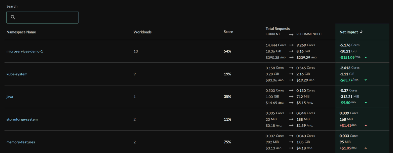 Kubernetes Labels: Tutorial & Best Practices