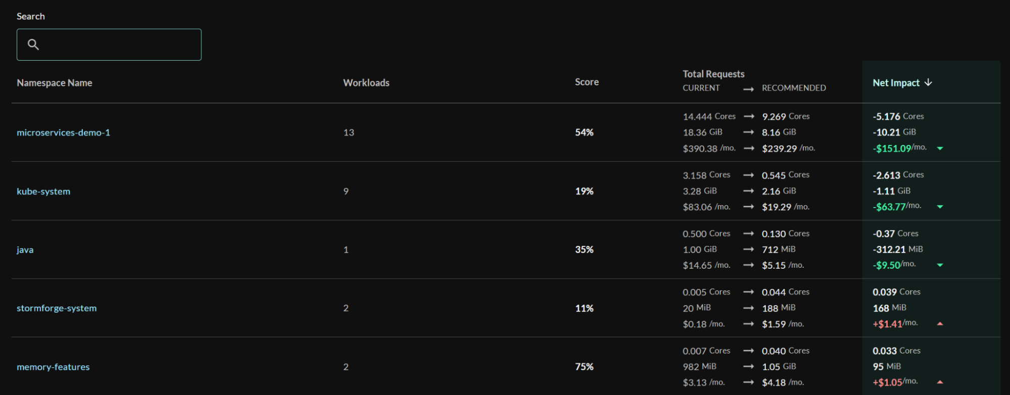 Kubernetes Labels: Tutorial & Best Practices