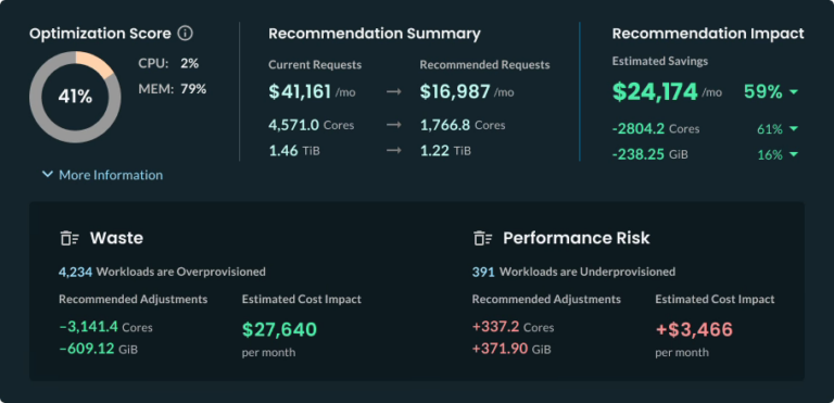AKS Cost Optimization Best Practices for Kubernetes