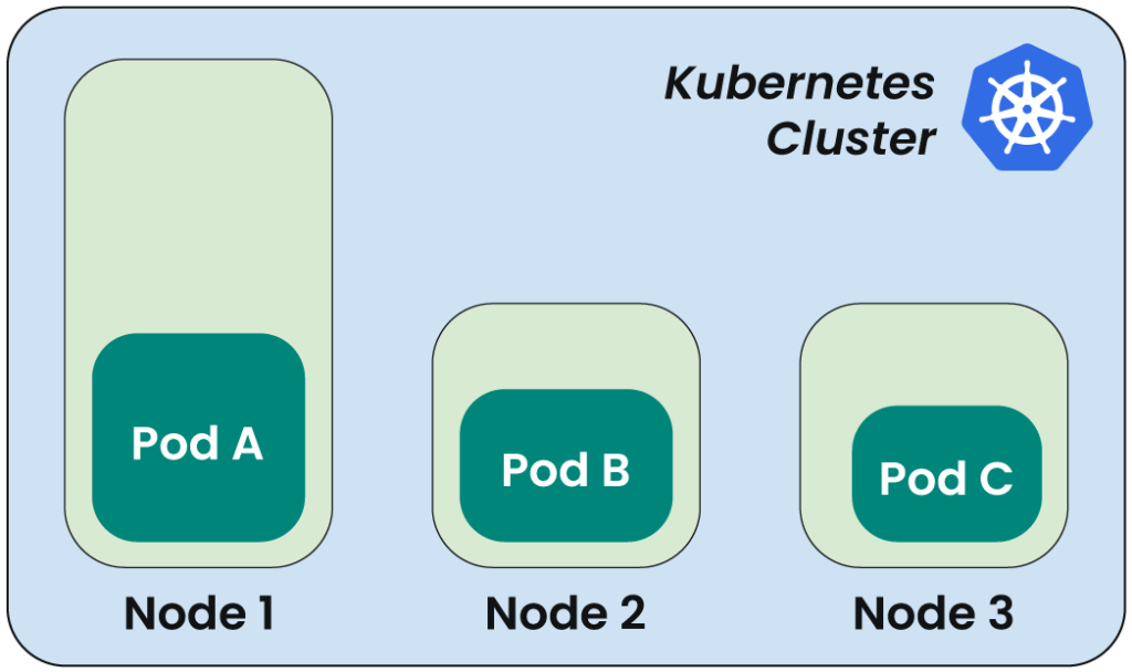 Kubernetes Node Selector: Best Practices