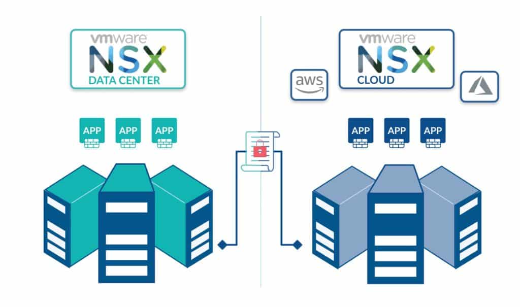 VMware NSX | CloudBolt Software