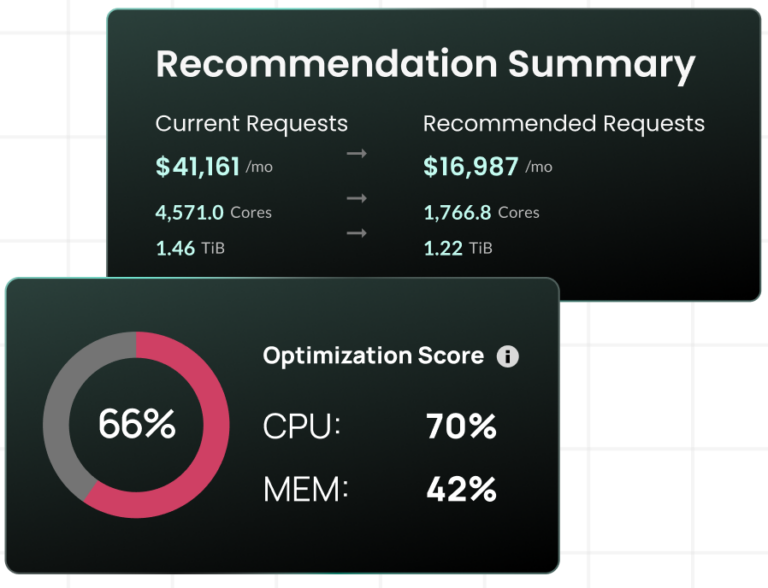 AKS Cost Optimization Best Practices for Kubernetes