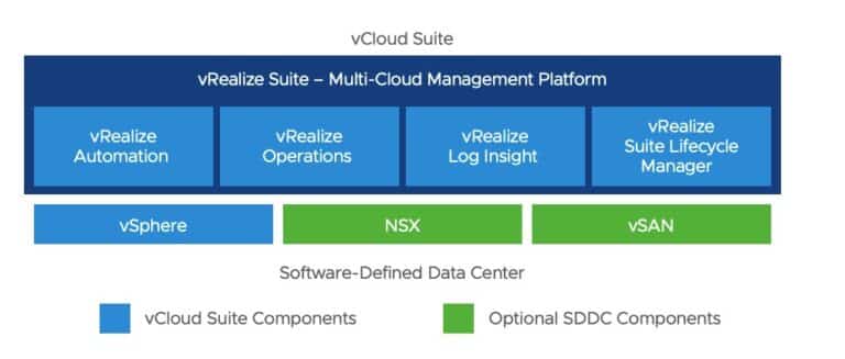 vRealize Automation: The Complete Guide