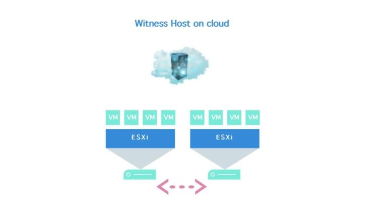 VMware vSAN: Overview & Best Practices