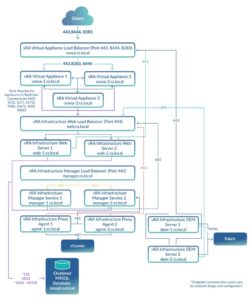 vRealize Automation: The Complete Guide