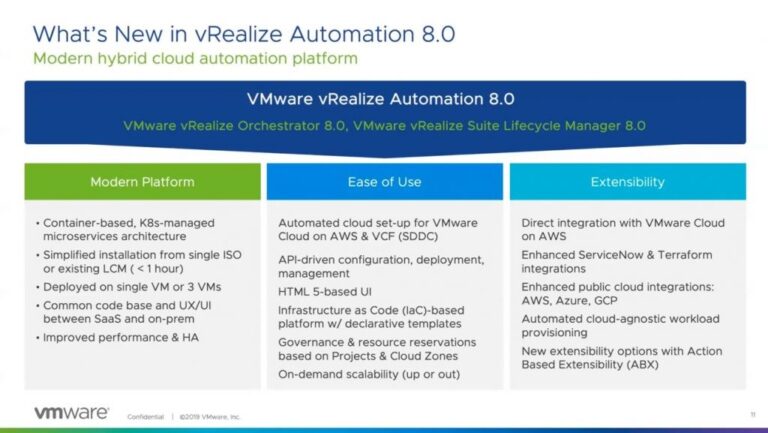 vRealize Automation: The Complete Guide