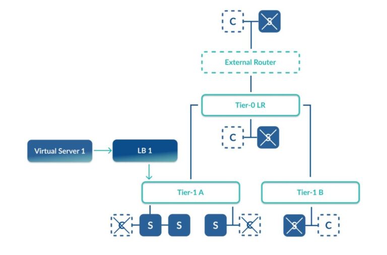 The Guide to VMware Load Balancing | CloudBolt Software