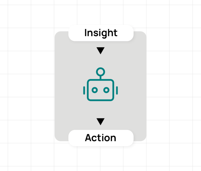Platform | CloudBolt