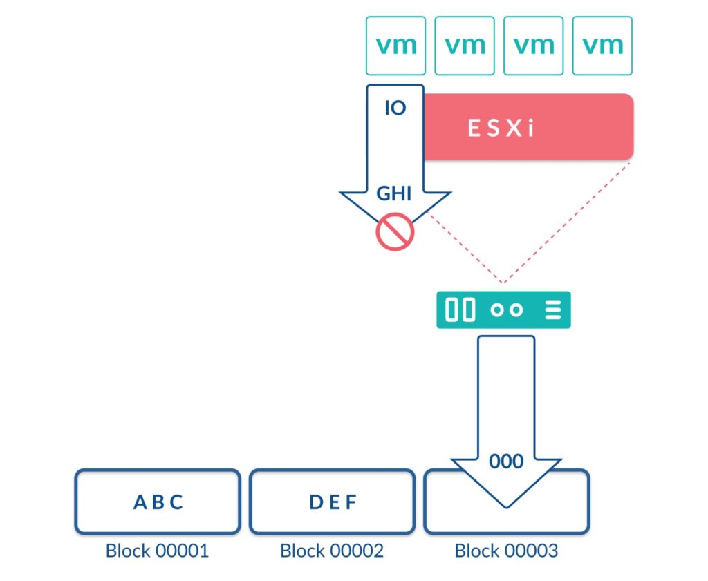 The Guide to VMware Thin Provisioning | CloudBolt Software